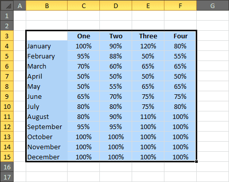 Moving Your Excel Table Data to Flare