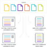 Single Sourcing Explained: The Power of MadCap Flare